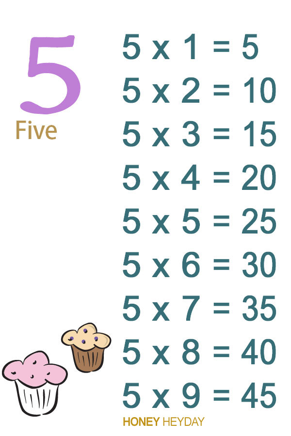 Honey Heyday Better Best: Multiplication Tables for Kids FREE Printable