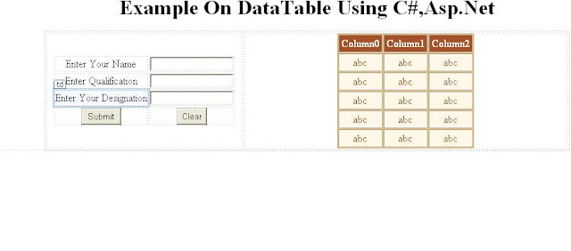 How To Create a Data Table Programatically Using C#.Net,ASP.Net?