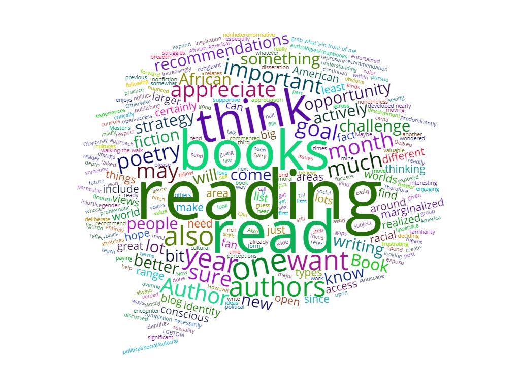 2019 Reading Challenge - Who's With Me?