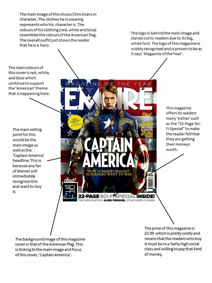 Shannon's Media Blog: PRELIMINARY PROJECT: EMPIRE Annotated Magazine ...