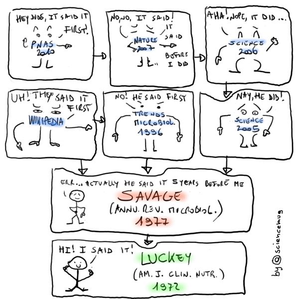 sciencemug sip science & laugh: BACTERIA vs HUMAN CELLS: 1 to 1 (FINAL ...
