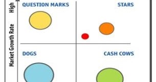 BCG mátrix ~ Adatguru.hu