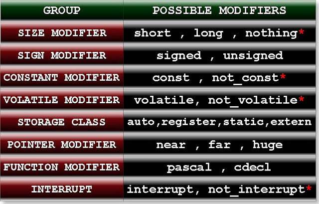 naniroopeshmaterials.com: Data-Types in c