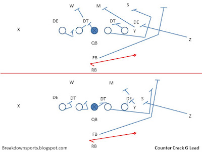 Football Fundamentals: I-Formation RB Counter Plays