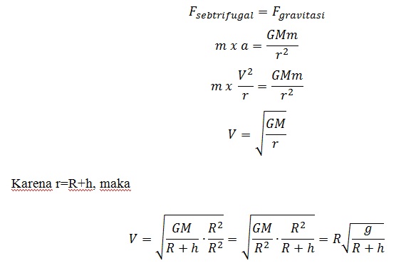 Teori Gravitasi ~ kifayatul husna