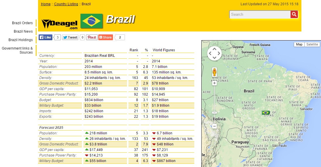 Removing The Shackles: Deagle: Population estimates for 2014 AND 2025 ...