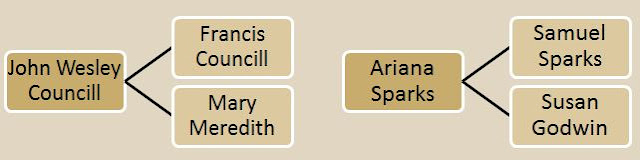 Kathryn's Quest: March 2014