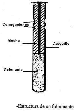 Aprendamos un poco: EXPLOSIVOS “FULMINANTES”