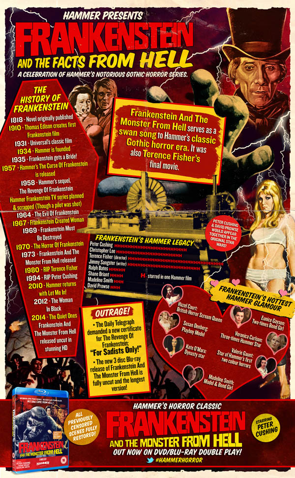 31 Days Of Hell: A Collection Of Frankenstein Infographics And Videos