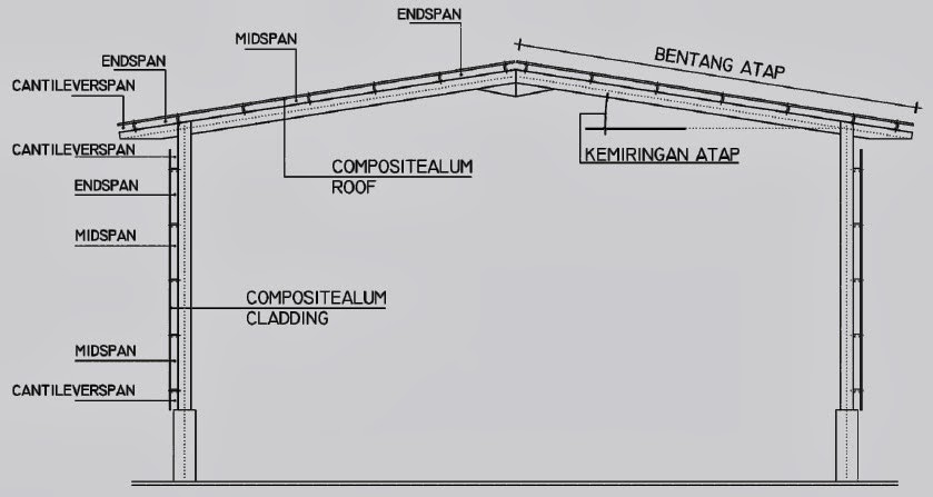 Supplier Bahan Bangunan: ATAP FRP COMPOSITE ALUM