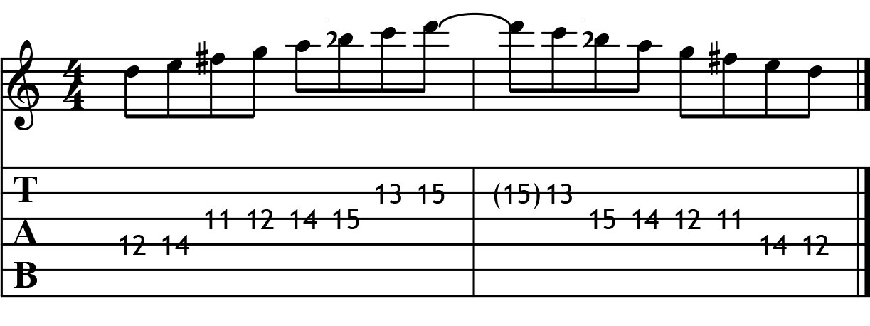 Incredible East Indian Scale - GUITAR - RAGA [Charukeshi] | Creative ...