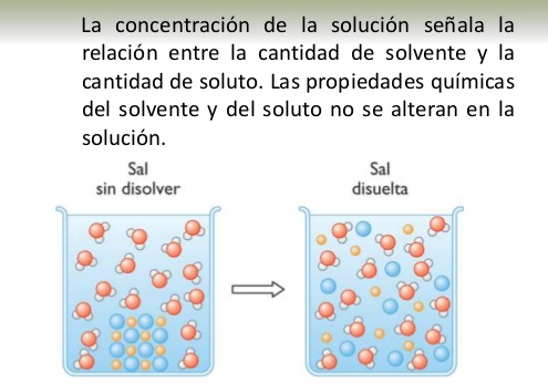 pedropenlab: El agua como disolvente (1)