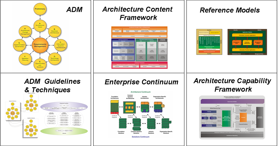Strategic Architecture: Implementing & Using TOGAF: best practices