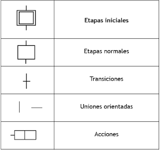 Instrumentación & Automatización: Programación - Introducción a ...