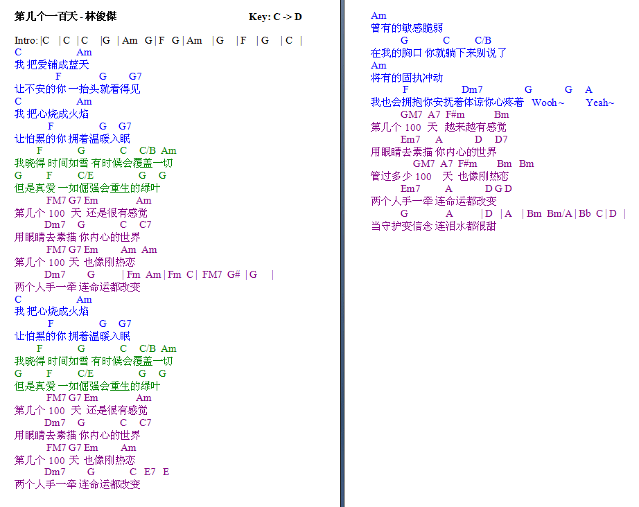 TalkingChord.com: 林俊杰 - 第几个100天 (吉他谱 Chords)
