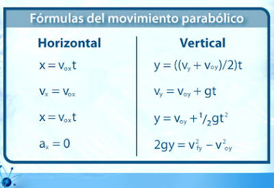 MOVIMIENTO PARABÓLICO ~ FISÍCA REVOLUTION