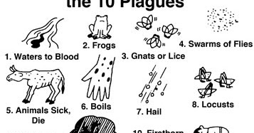 My Journey: Finishing up with the Plagues today