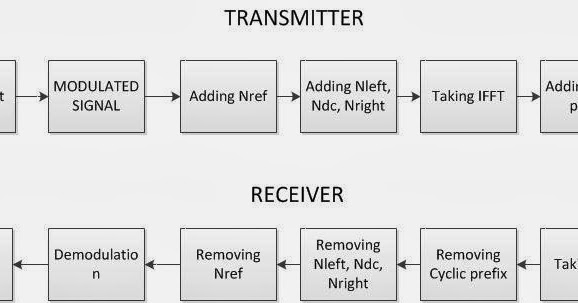 Understanding LTE ~ Product Page