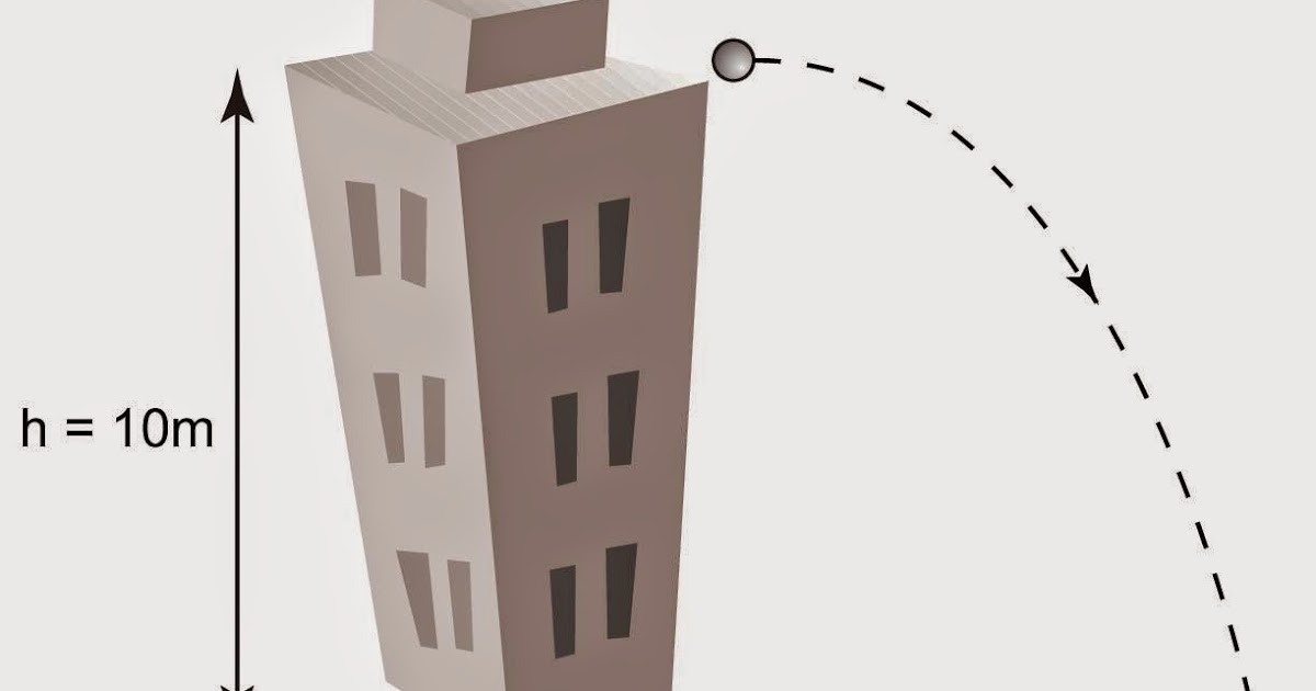 Exercises - Force and Motion 8 | SPM Physics Form 4/Form 5 Revision Notes