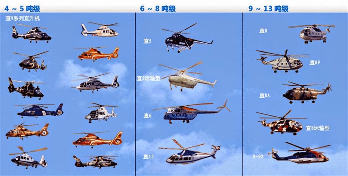 Z-18F Anti-submarine Helicopter | Errymath