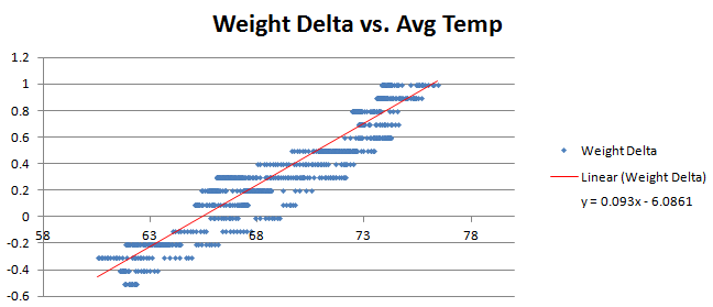Over Engineered: February 2013