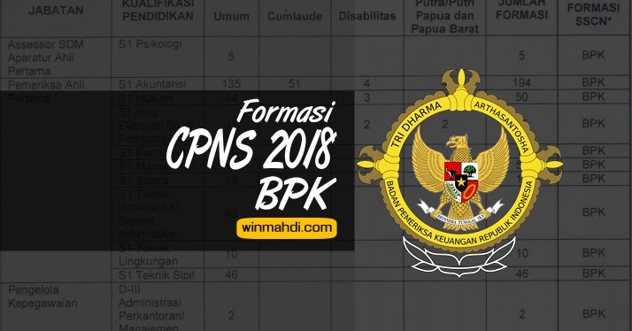 DAFTAR FORMASI CPNS BADAN PEMERIKSA KEUANGAN (BPK) TAHUN 2018 - DIKDIN - UTBK SNBT - SNBP - CPNS ...