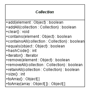 Tech Universe: Core Java : Java Collection Basics