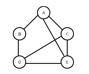 Struktur Data- Graph