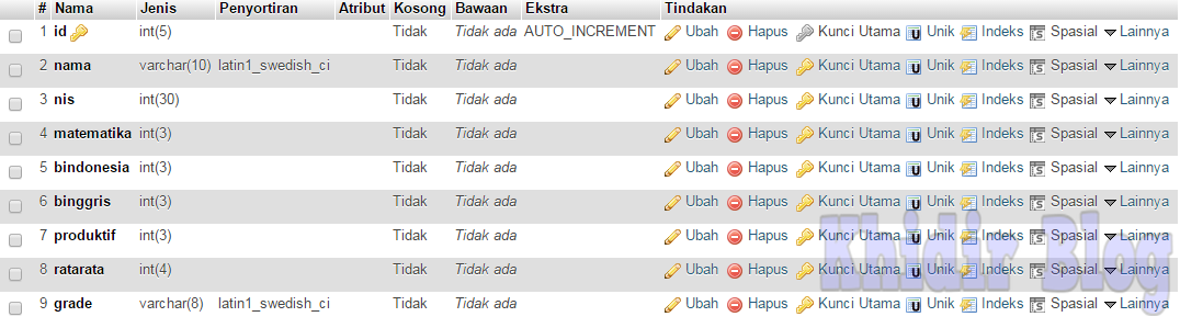 Cara Membuat Tabel Nilai Menggunakan PHP - Khidir Blog