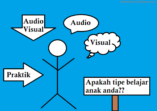 Cara Mengenali 3 Tipe Belajar Anak - Auditori, Visual, Kinestetik ...