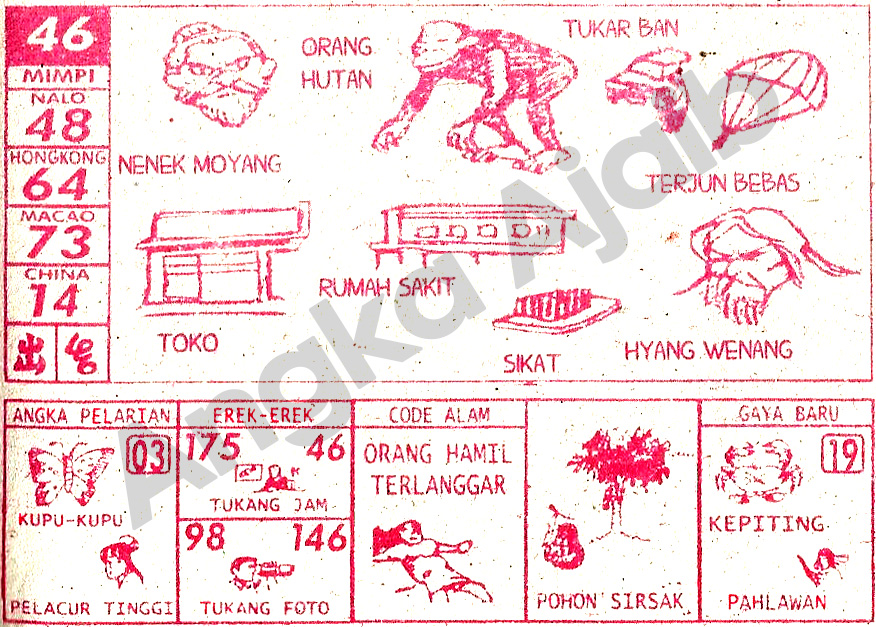 Arti mimpi 2D Bergambar - Bmstogel - Artikel -- catatan bunda untuk anak