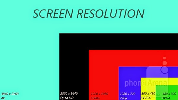 Screen Comparison Quad HD vs 1080p