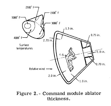 Planetary Vision: Space reentry vehicles, part 4