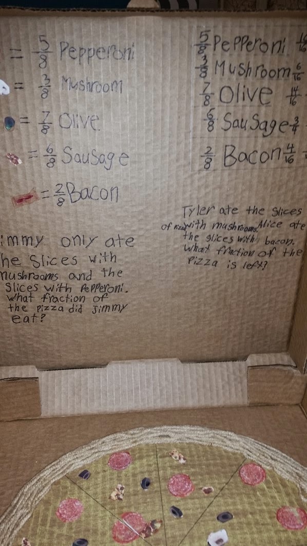 Pizza Fractions Project! | 4th Grade Frolics | Bloglovin’