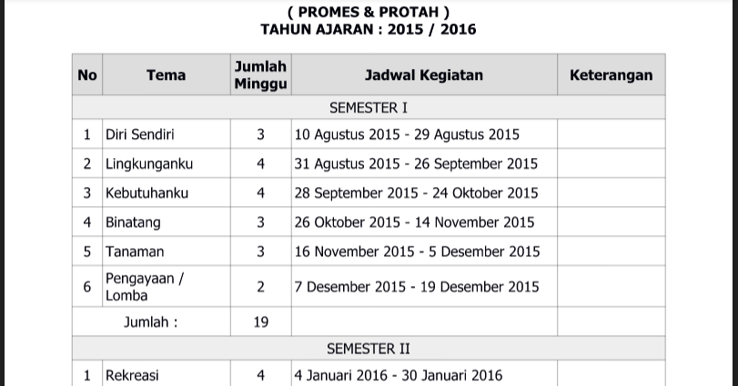 Contoh Program Semester PAUD/ TK/ RA/ KB Kurikulum 2013 Terbaru - SOAL ...