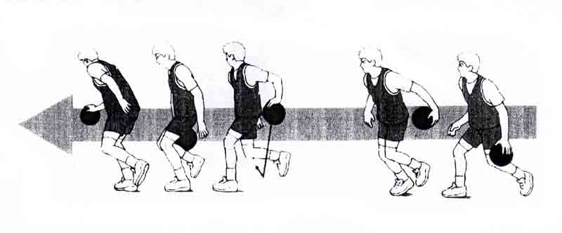 TEKNIK DASAR DRIBBLE DALAM PERMAINAN BOLA BASKET ~ DIECOACH