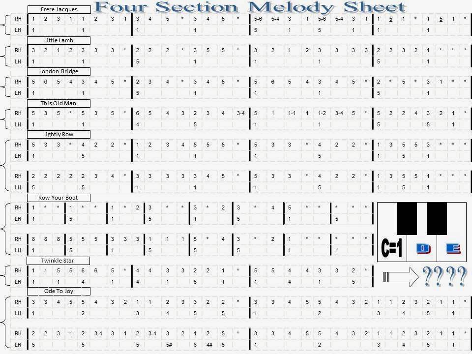 Piano Lesson Music By Numbers (Classic Melodies) - Twinkle Little Star ...