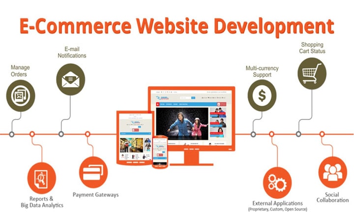 Ecommerce Web Portal : Get your own | IDL Technologies | GST | ERP | Digital Signature ...