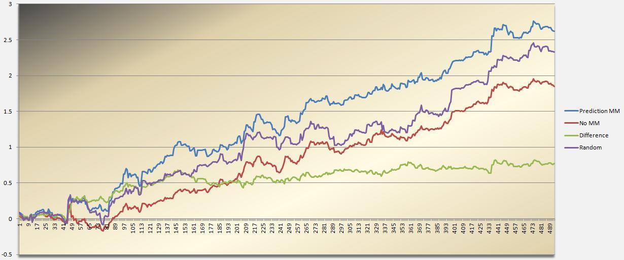 The Lawyer Trader: Equity Curve Analysis: Can Prediction Beef Up an Edge?