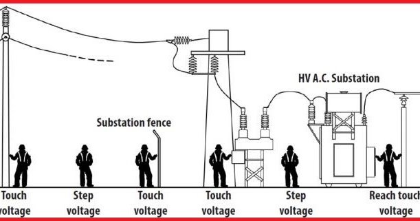 ELECTRICAL INTERVIEW AND EXAM PREPARATION: STEP AND TOUCH VOLTAGE