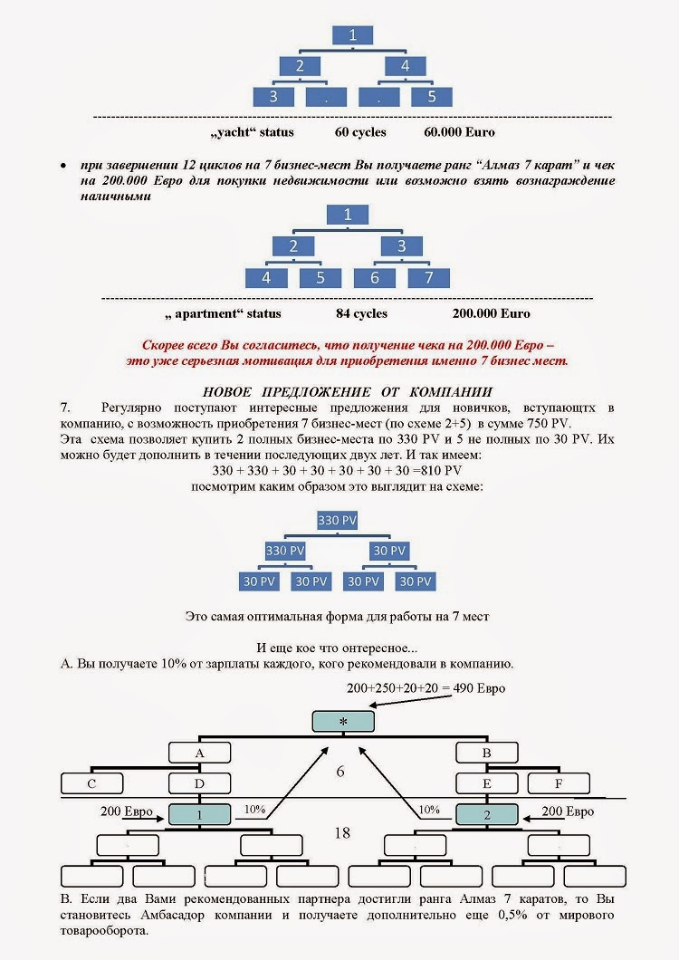 Fohow Донецк: Маркетинг компании Fohow