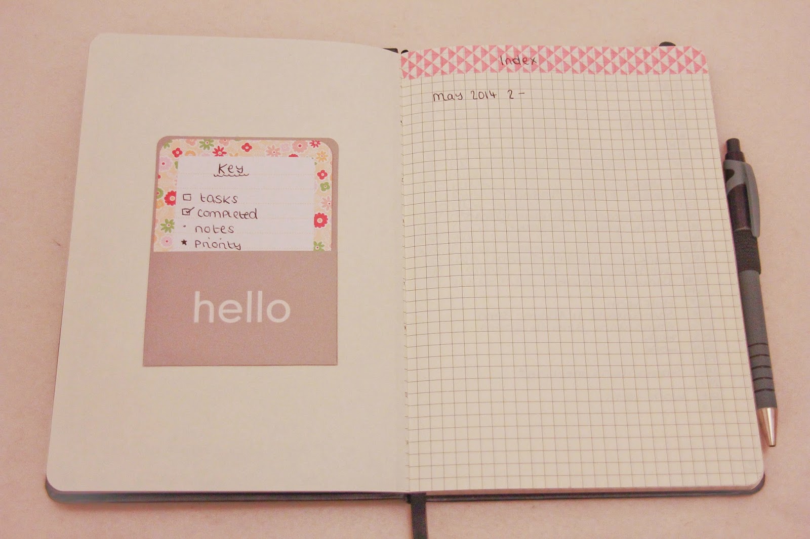 A blog about spreading the joys in life: Bullet Journal Setup & Review