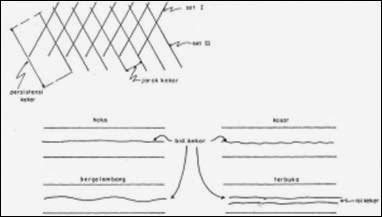 Sistem Kekar | Geologist