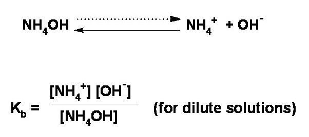 Chemistry Laboratory: Titration of a weak base with strong acid (Key ...