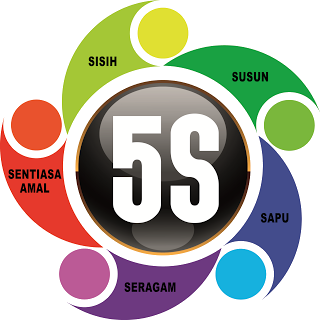 Apa Itu 5S? | 5S IPG KPI
