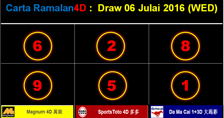 Winning 3 numbers in toto | Victoria