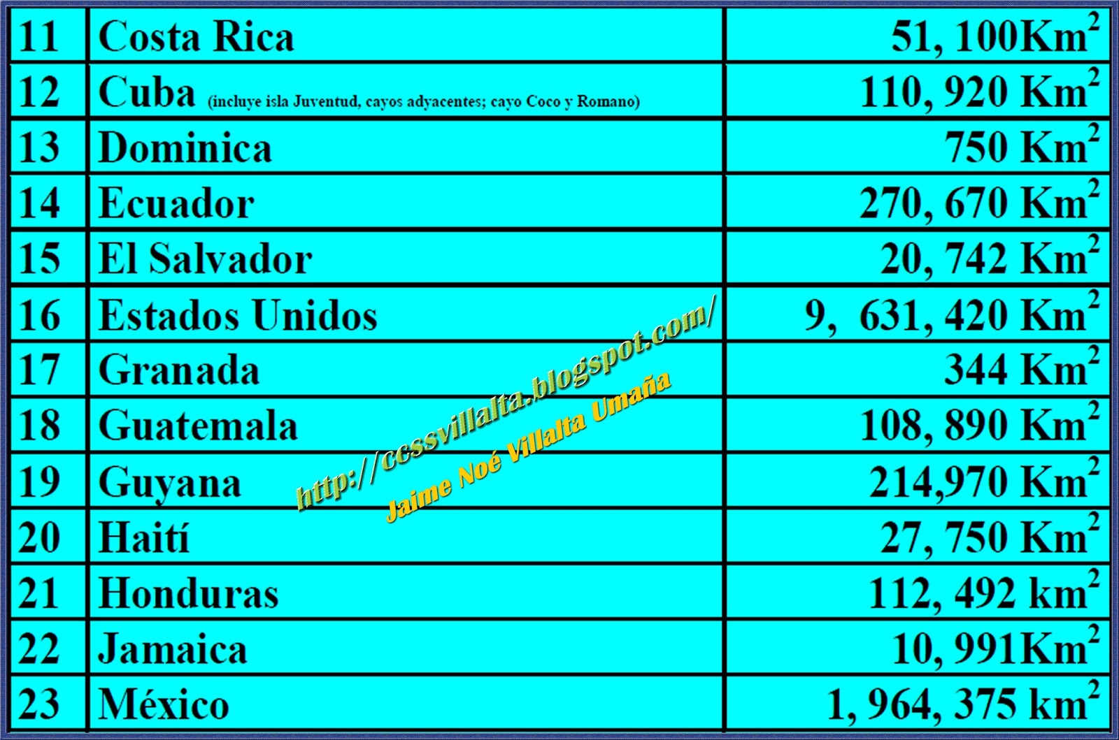 SV: Países de América (capitales y extensión)