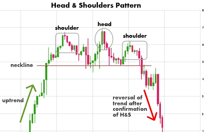HEAD AND SHOULDER TOP AND BOTTEM CHART PATTERN ANALYSIS