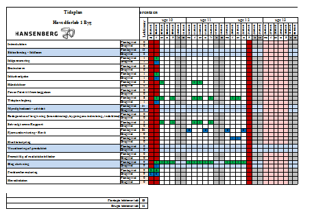 Selvvalgt emne - Problemformulering og tidsplan
