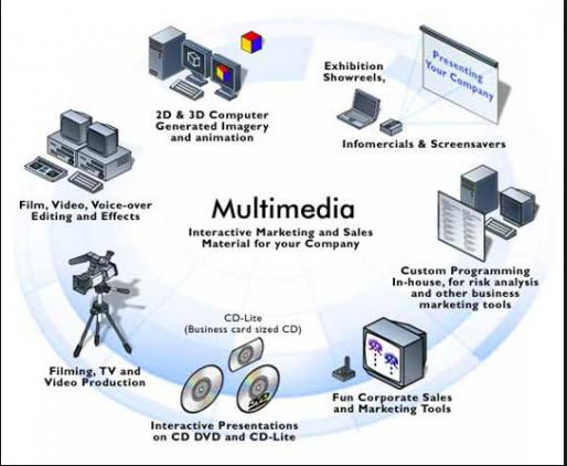 Jenis-jenis Multimedia